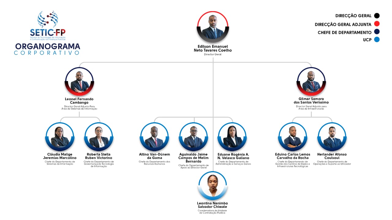 Portal Institucional SETIC-FP